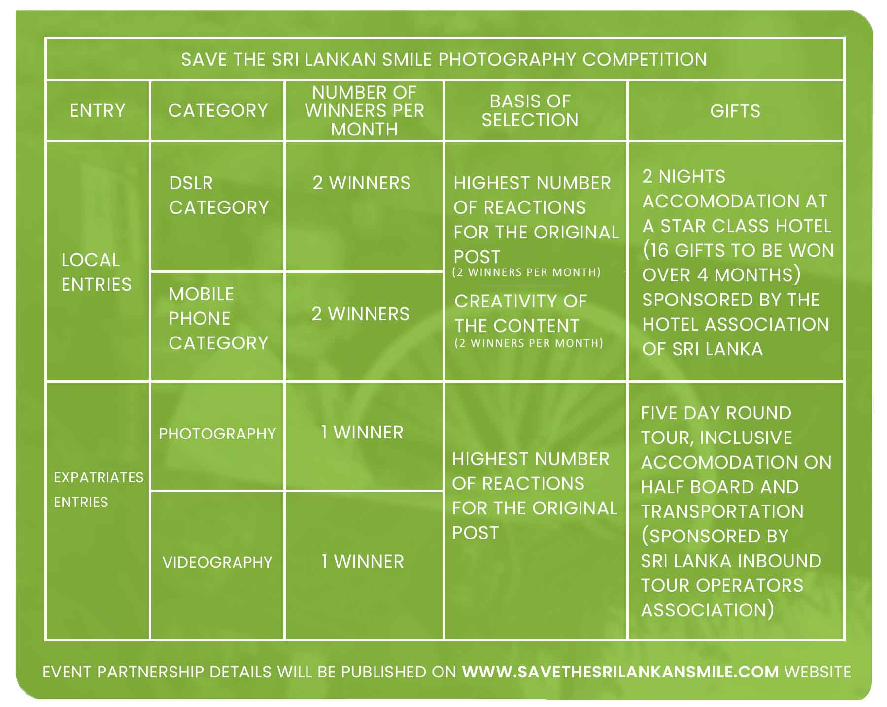 Competition Guideline – Save the Sri Lankan Smile
